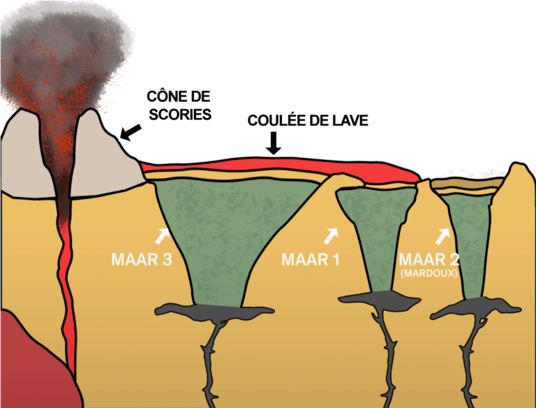 La formation géologique du Plateau de Gergovie - Musée de Gergovie