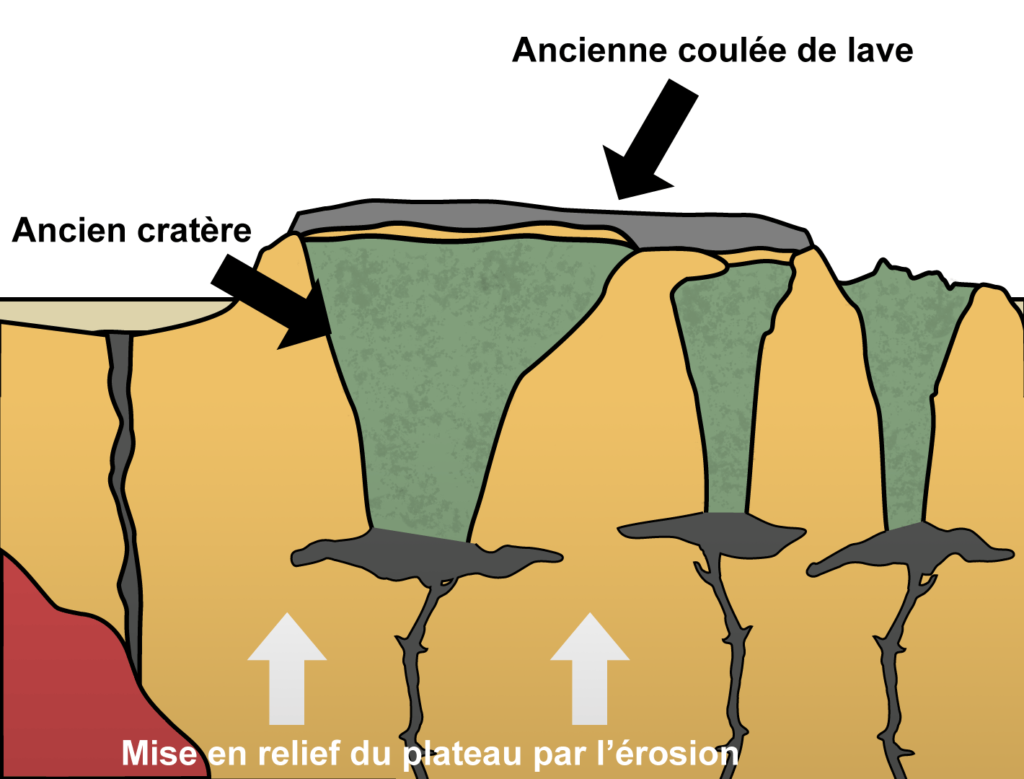 La formation géologique du Plateau de Gergovie - Musée de Gergovie